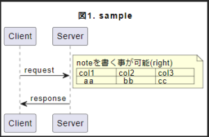 VSCodeでMD&UML | HABATAKIブログ@翔